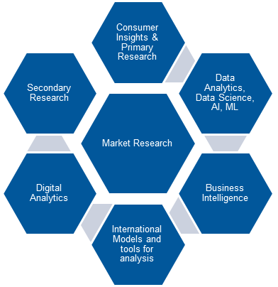 Market Research Company | stsresearch Consulting